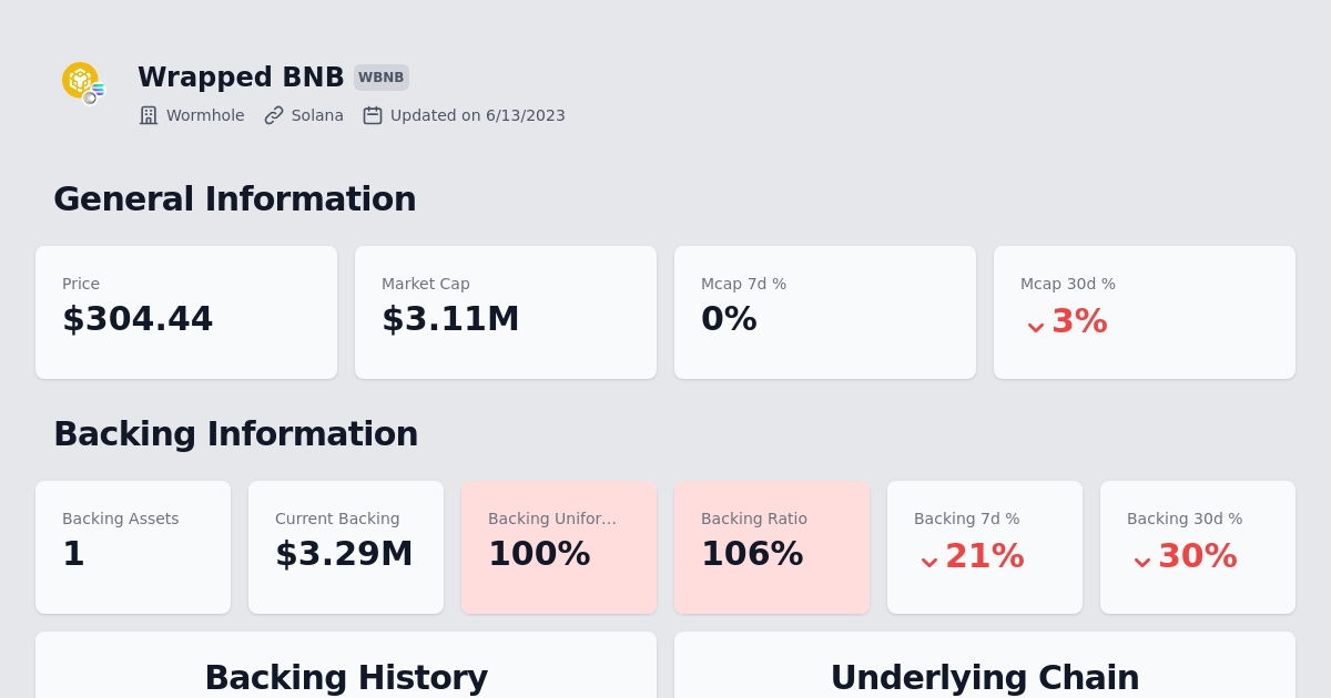 Wrapped BNB (WBNB) Backing, History, Chain