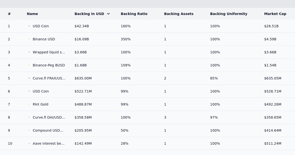 bcked: Asset Ranking