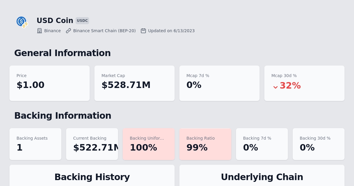 USD Coin (USDC) Backing, History, Chain